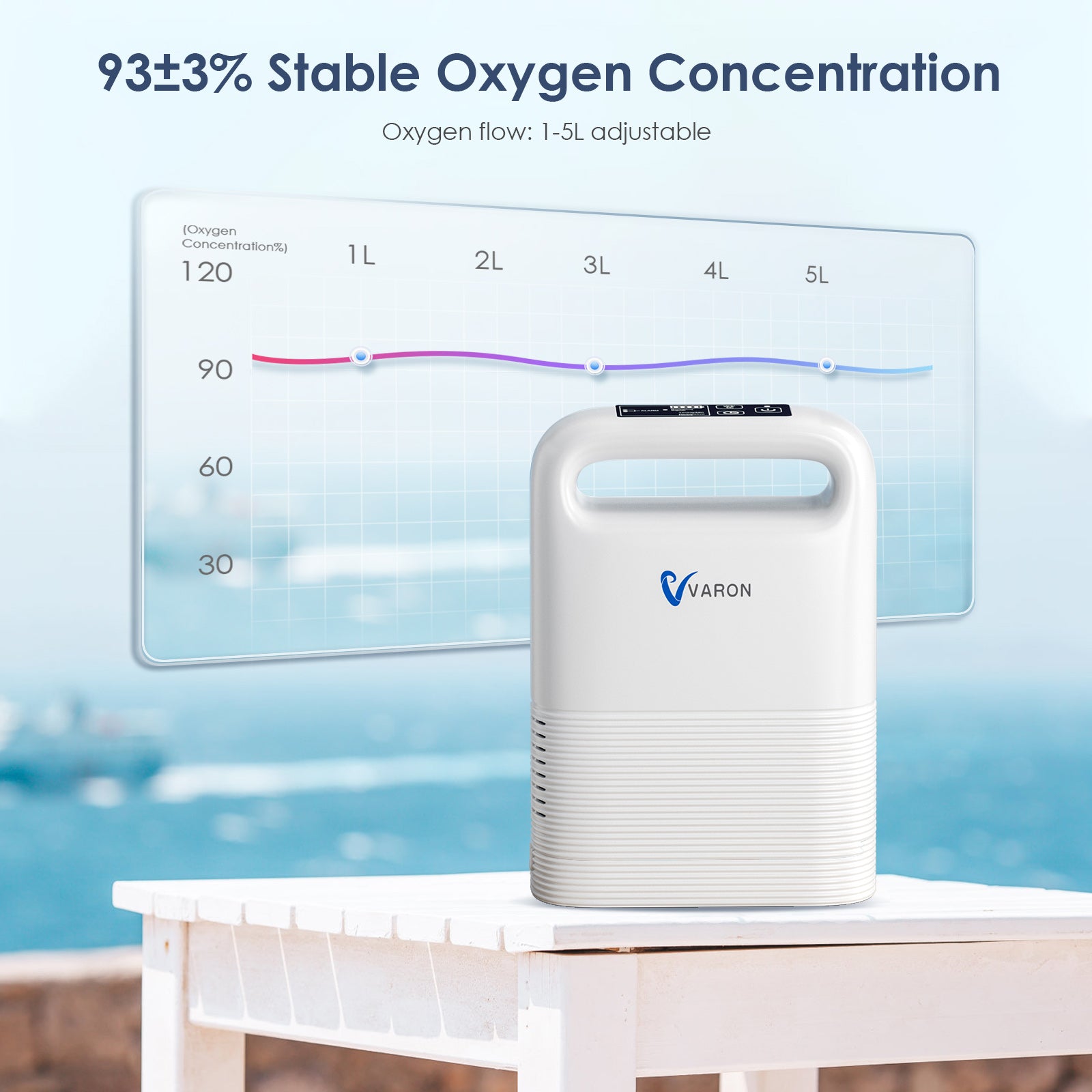 New Arrival VARON 1-5L/min Pulse Flow Portable Oxygen Concentrator – TTLIFE OXYGEN CONCENTRATOR