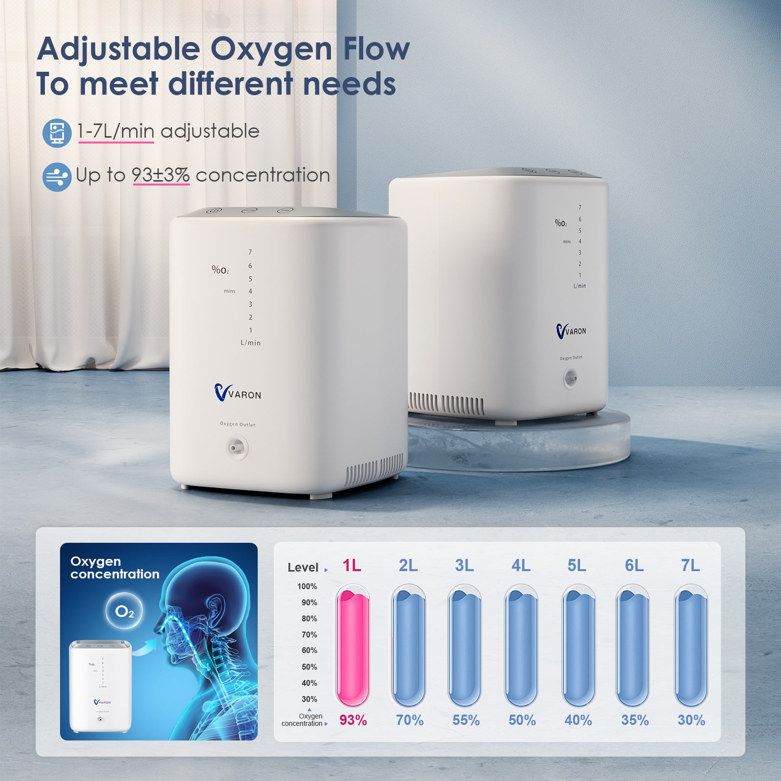 Dual Oxygen Therapy Solution | NT-05 Portable + NT-04 Home – TTLIFE ...